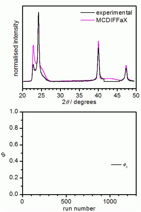 Software Enhance Your Materials Analysis Today — Salzmann Lab