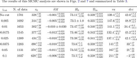 Amplitude Of The Uniform Priors Applied To The Parameters Used In The
