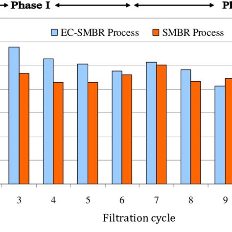 Coagulation Flocculation Flowchart System Download Scientific Diagram