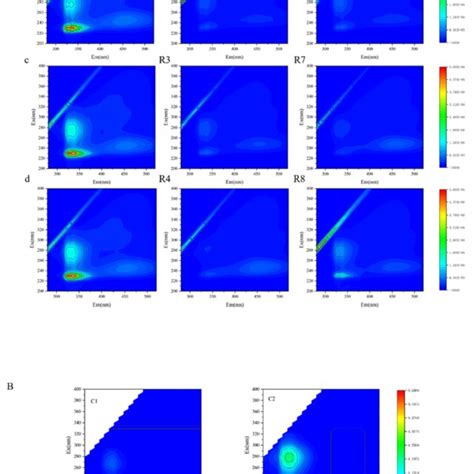 3d Eem Analysis Of Each Sample A Five Components Acquired By