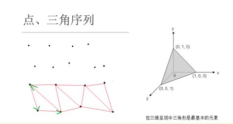 Wpf Vtk 三维图形开发基础二 Csdn博客 Wpf Vtk 三维图形开发基础二 Csdn博客