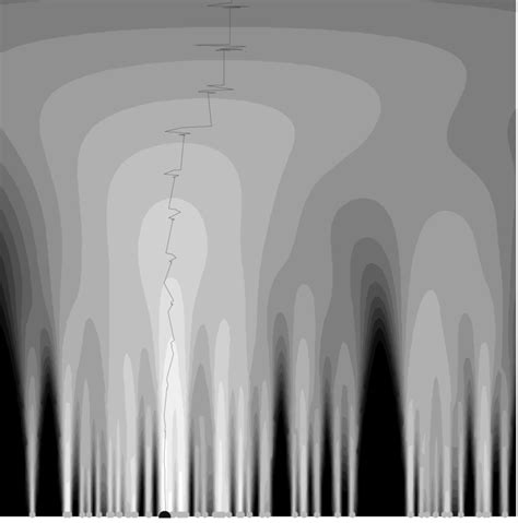 Shows An Approach To Mode Estimation Using Scale Space Tracking Sst Download Scientific