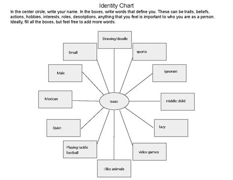 Identity Chart Template Identity Chart Template