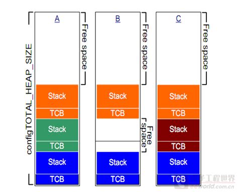 Understanding Freertos Stack Management A Comprehensive Guide Boardor