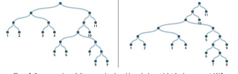 Unsupervised Learning Of Discourse Structures Using A Tree Autoencoder