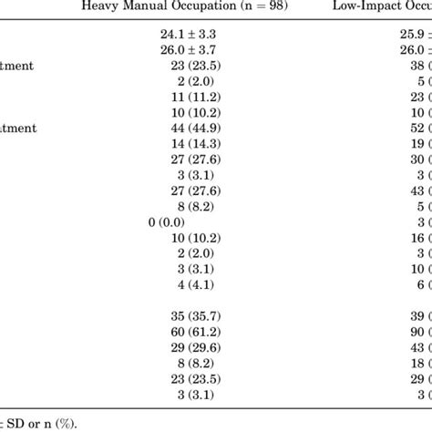 Flowchart Of Identified Patients Acl Anterior Cruciate Ligament