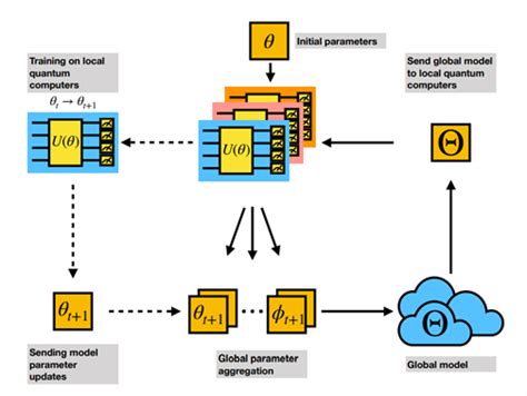 Text And Semantic Analysis — Machine Learning With Python By Shamit Bagchi Medium