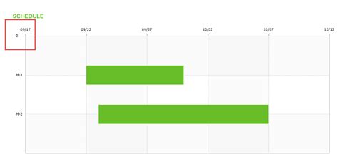 Gantt Chart Vertical Axis Javascript Gantt Charts And Project Planning