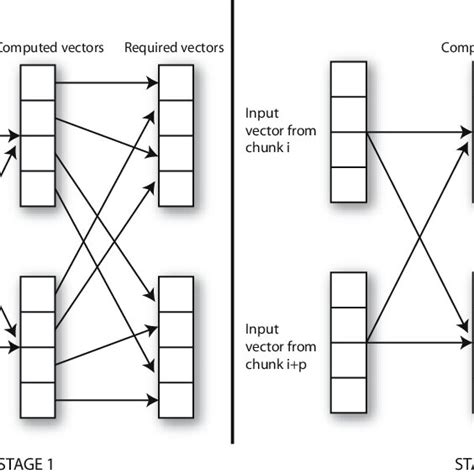 Butterflies Of The Ordered Dif Fft Algorithm Download Scientific Diagram