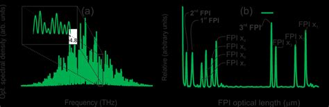 sensor s back reflected optical spectrum with applied gaussian window
