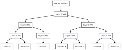 How To Fix The Permission Denied Error In Docker Deven Goratela