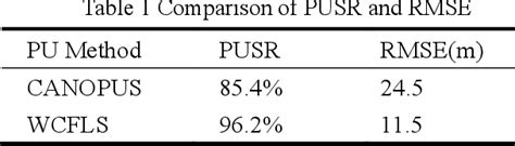 Table 1 From A Multibaseline Insar Phase Unwrapping Algorithm Based On