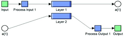 The Internal Design Of Nn Architecture Download Scientific Diagram