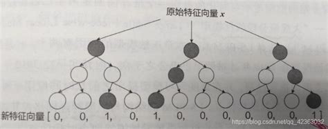 gbdt lr 原理及代码实现 gbdt lr代码实现 csdn博客