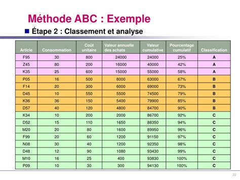 Ppt La Gestion Des Stocks Powerpoint Presentation Free Download Id
