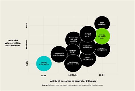 Cut Costs And Operational Blocks With A Solid Supply Chain Strategy