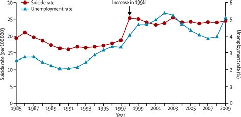 Suicide In Japan The Lancet
