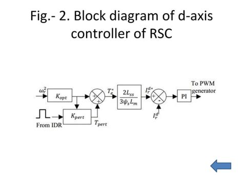 Final Pm Revised Presentation Of Islanding Detection Of Grid Connected