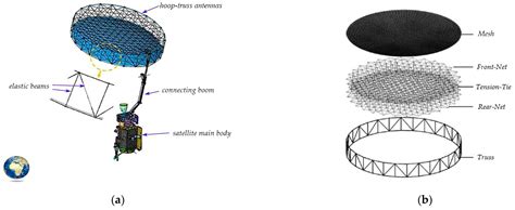 Rigid Flexible Coupled Dynamic And Control For Thermally Induced Vibration And Attitude Motion