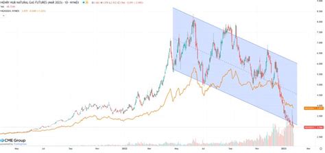 Naturalgas Energyportfoliomanagement Silentsherpa James Grasso
