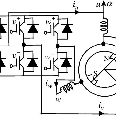 Pdf Implementation And Experimental Investigation Of Sensorless Speed