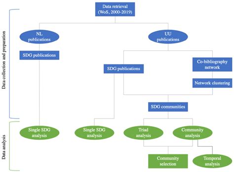 Flow Diagram Of The Method For The Quantitative Phase Download Scientific Diagram