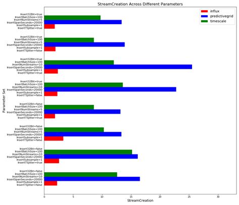 Predictivegrid Benchmarks — Ni4ai Blog 01 Documentation