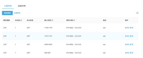 ikev2、l2tp都无法链接 · issue 327 · hwdsl2 docker ipsec vpn server · github