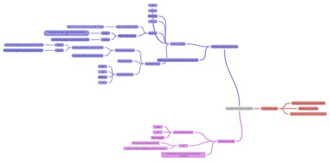 Energy Conversion Paden Coggle Diagram Energy Conversion Paden Coggle Diagram