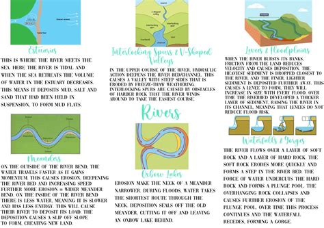 river discharge and flow with diagrams physical geography artofit
