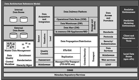 Standardized Naming Conventions