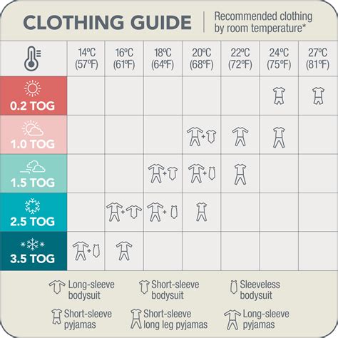 What Is A Tog Rating Tog Chart Love To Dream Uk