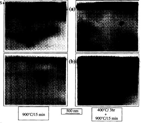 Figure 1 From Dislocation Formation In Silicon Implanted At Different