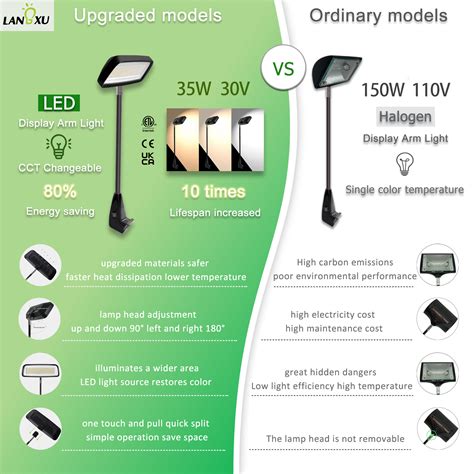 Energy Efficiency Showdown Led Innovation Vs Old Halogen Technology Exhibit Light Factory