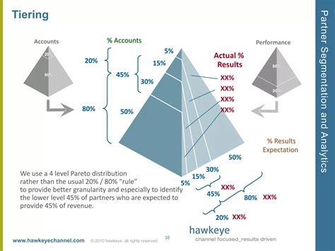 Keys To Building A Winning Partner Enablement Strategy Pdf