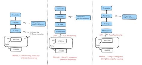 Dataengineering Snowflake Aws S3 Cloudcomputing Etl Datapipelines Rana Shahmeer Ali