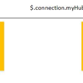 SignalR Connection Model Download Scientific Diagram