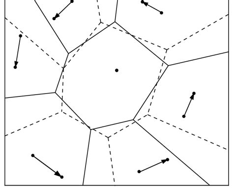 Example Of The Motion Of A Two Dimensional Voronoi Tessellation At Two Download Scientific
