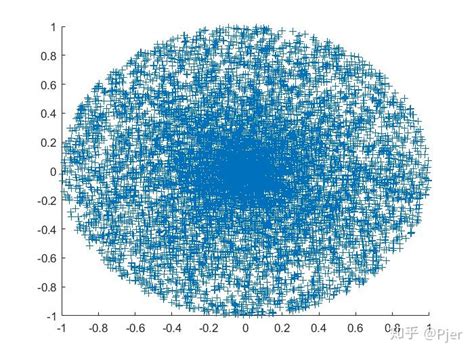 Colormap2d 二维颜色表 [matlab] 知乎