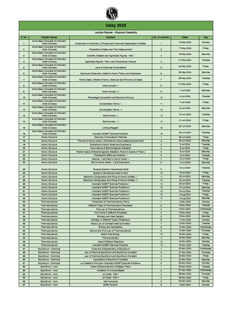 Lecture Planner Physical Chemistry Pdf Only Uday 2025 Pdf