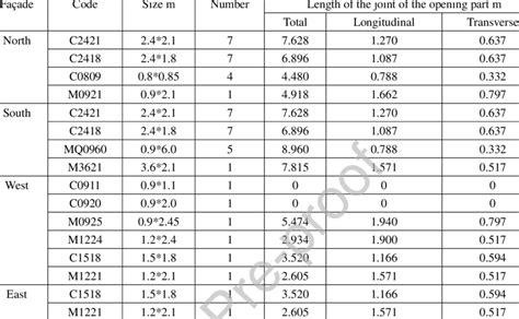 Geometrical Parameters Of Windows And Doors Download Scientific Diagram
