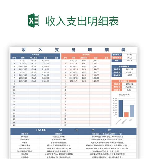 收入支出明细表excel模板 完美办公