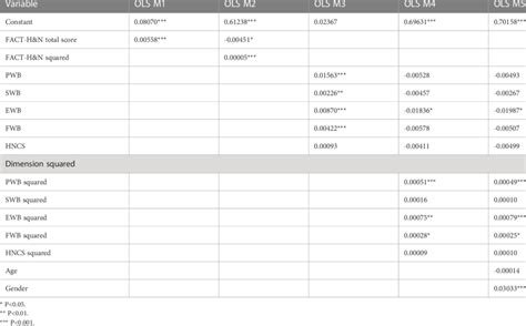 Coefficient Estimates Of Ordinary Least Square Regression Download