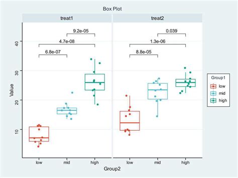Hiplot ORG