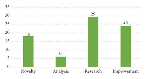 Scientific Field Research Question 4 Download Scientific Diagram