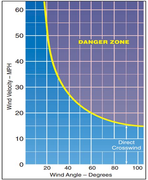 Taming The Crosswind Flight Training Central