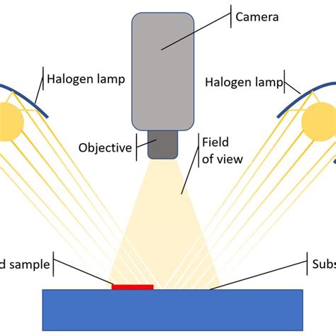 Hyper Spectral Image Acquisition Setup Scheme Download Scientific