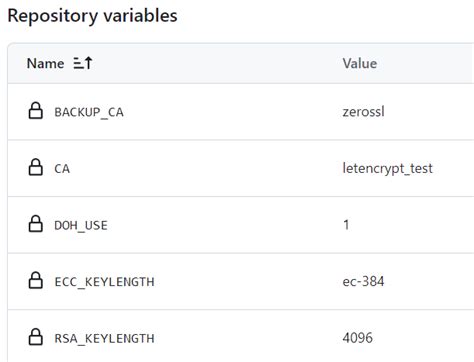 一个github Action相关的问题请教一下大家 开发调优 Linux Do