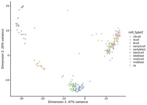 13 Imputation Analysis Of Single Cell Rna Seq Data