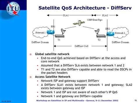 Ppt Quality Of Service Architectures For Satellite Based Internet